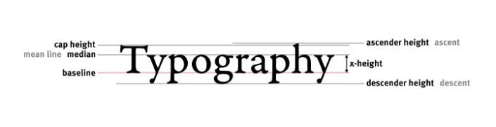 3 Reasons Why Good Typography is Vital to Great Web Design (Plus 3 ...